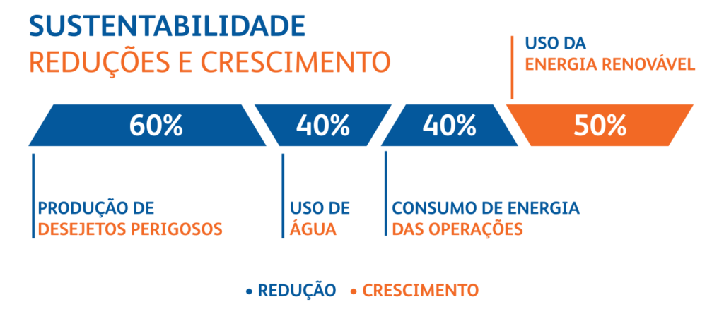 BD Brasil – Desde 1952